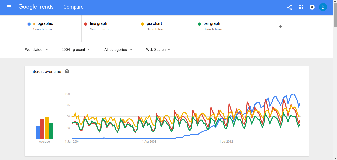 How to teach with infographics in the ESL classroom – ESL Conversation ...